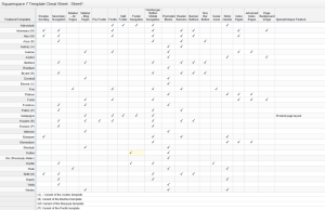 How to Create a Product Features Matrix – MS Office Templates with AI ...