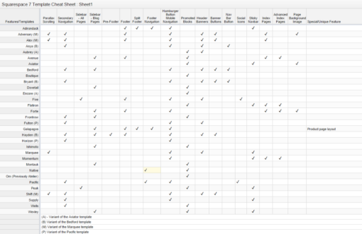 How to Create a Product Features Matrix – MS Office Templates with AI ...