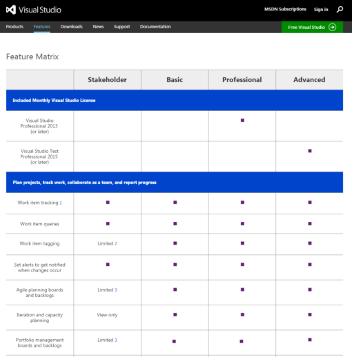 How to Create a Product Features Matrix – MS Office Templates with AI ...
