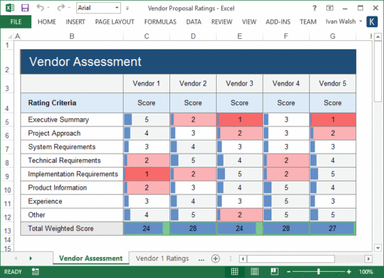 Statement of Work template – Templates, Forms, Checklists for MS Office ...