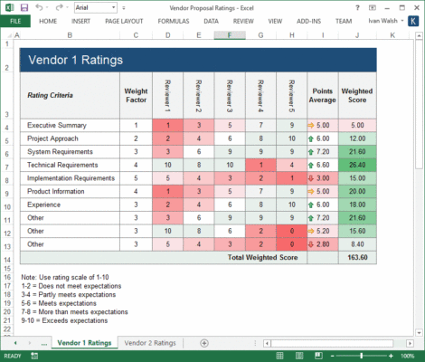 Statement of Work template – Templates, Forms, Checklists for MS Office ...