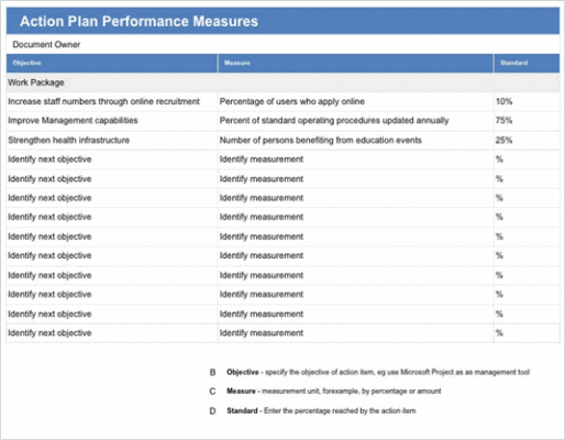 Action Plan Templates (Apple IWorks) – MS Office Templates with AI prompts